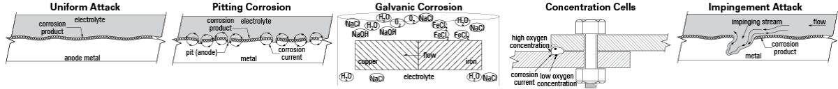 Plumbing Design For Success Understanding And Preventing Copper Corrosion ASPE Pipeline