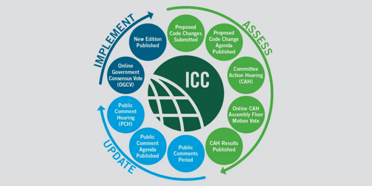 The International Codes Development Process Is Changing to Continue Building Code Modernization ...