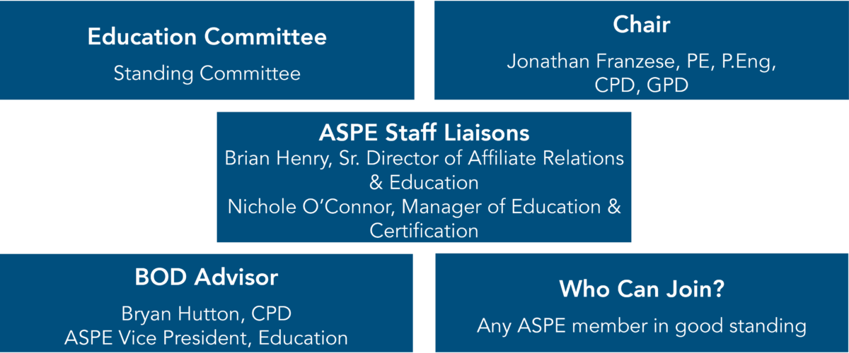 ASPE Committees A to Z: Education Committee - ASPE Pipeline