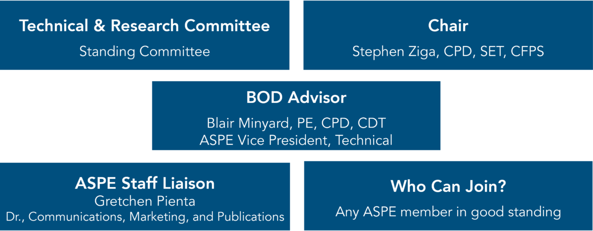 ASPE Committees A to Z: Technical & Research Committee - ASPE Pipeline