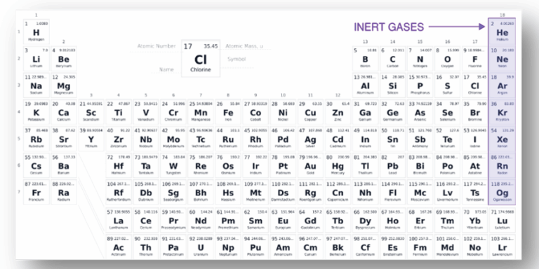 Back to Basics: The Basics of Inert Gases - ASPE Pipeline