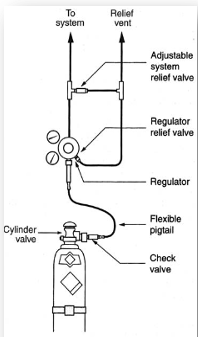 Back to Basics: The Basics of Inert Gases - ASPE Pipeline