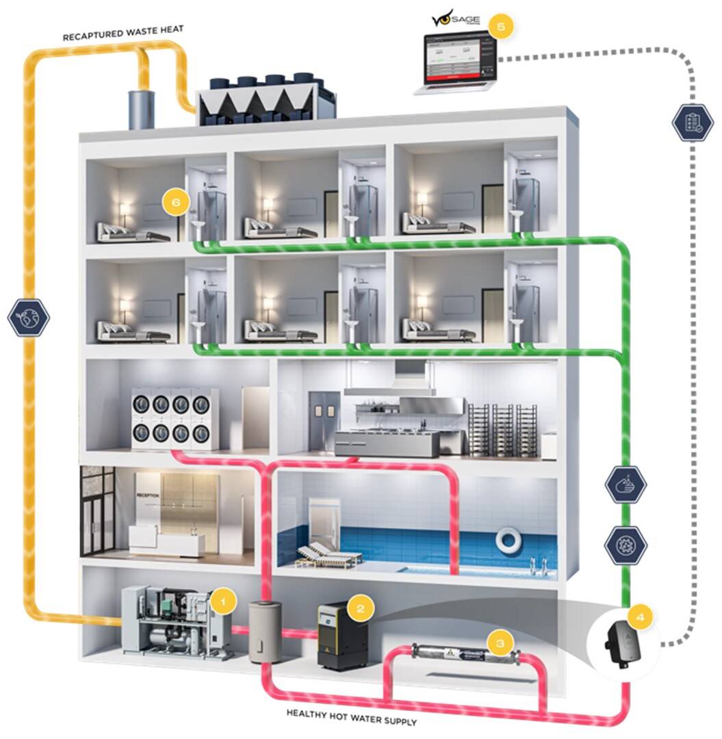 Affiliate Sponsor Profile: Armstrong International - ASPE